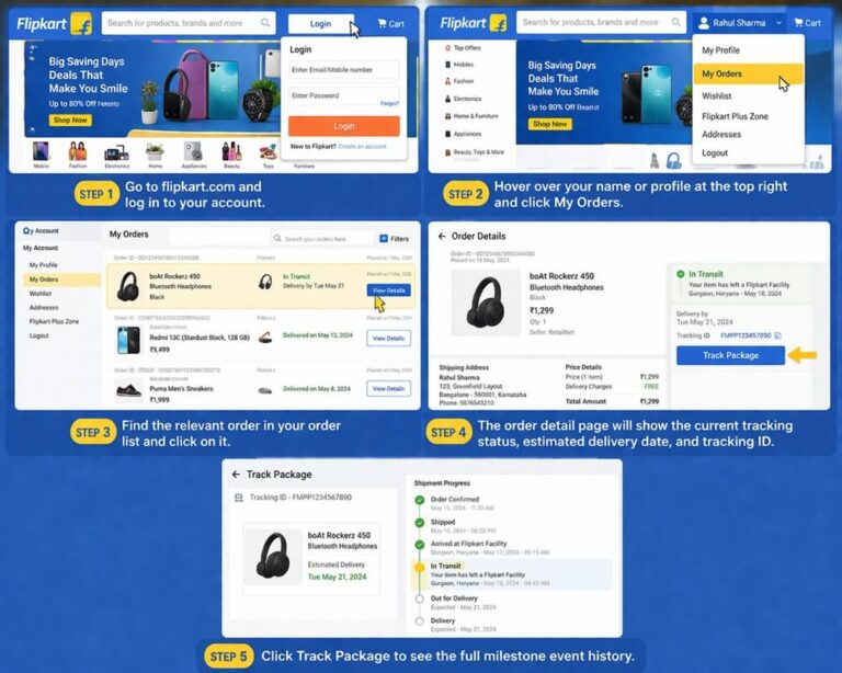 Flipkart Tracking: The Complete 2026 Guide for Every Order, Status, and ...